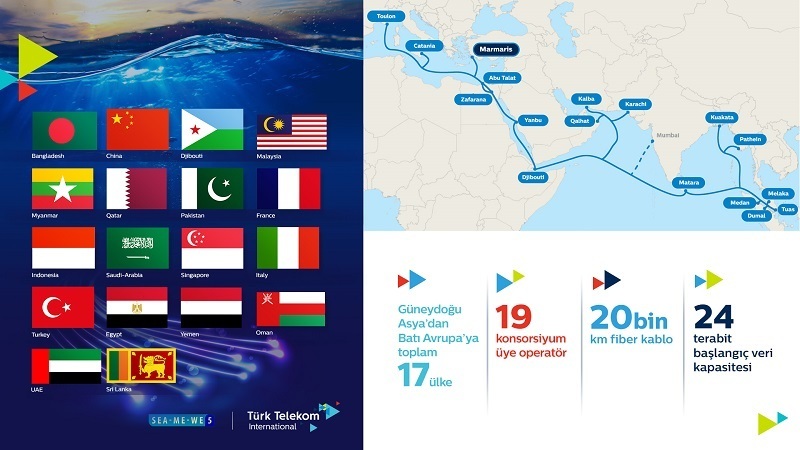 17 ülkeyi bağlayan denizaltı veri hattı faaliyete geçti - BT Günlüğü
