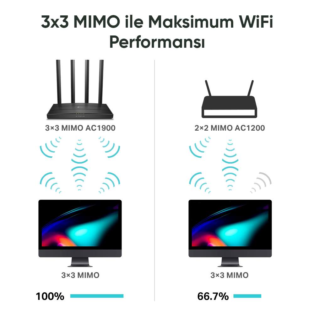 Archer C80 WiFi Hızı Yüksek, Fiyatı Uygun Yeni Yönlendirici - BT Günlüğü